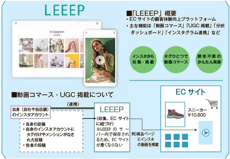 「REGALI、ECサイト 手軽に動画コマース」 :: リユース経済新聞